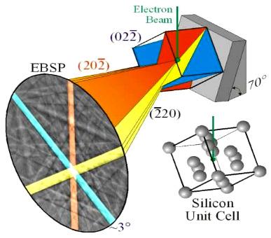 【面试必备】一文了解电子背散射衍射（EBSD）知识重点（动图演示） - 知乎