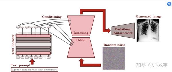 Adapting Pretrained Vision-Language Foundational Models to Medical ...