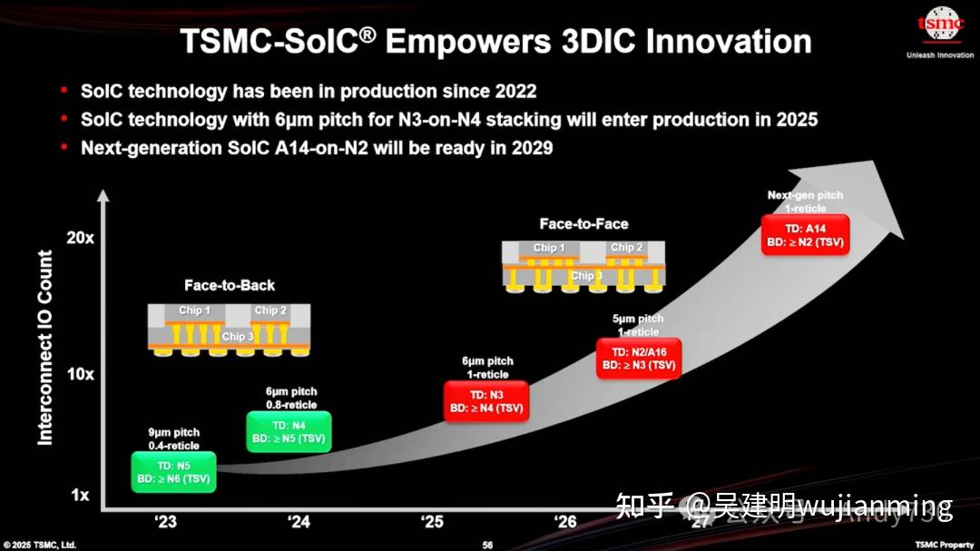 台积电TSMC 2025 核心技术研讨会 - 知乎