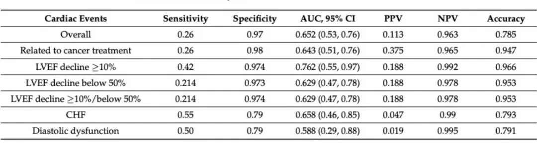 ICOS｜曲妥珠单抗的心脏毒性：HFA-ICOS评分表的挑战与进步 - 知乎