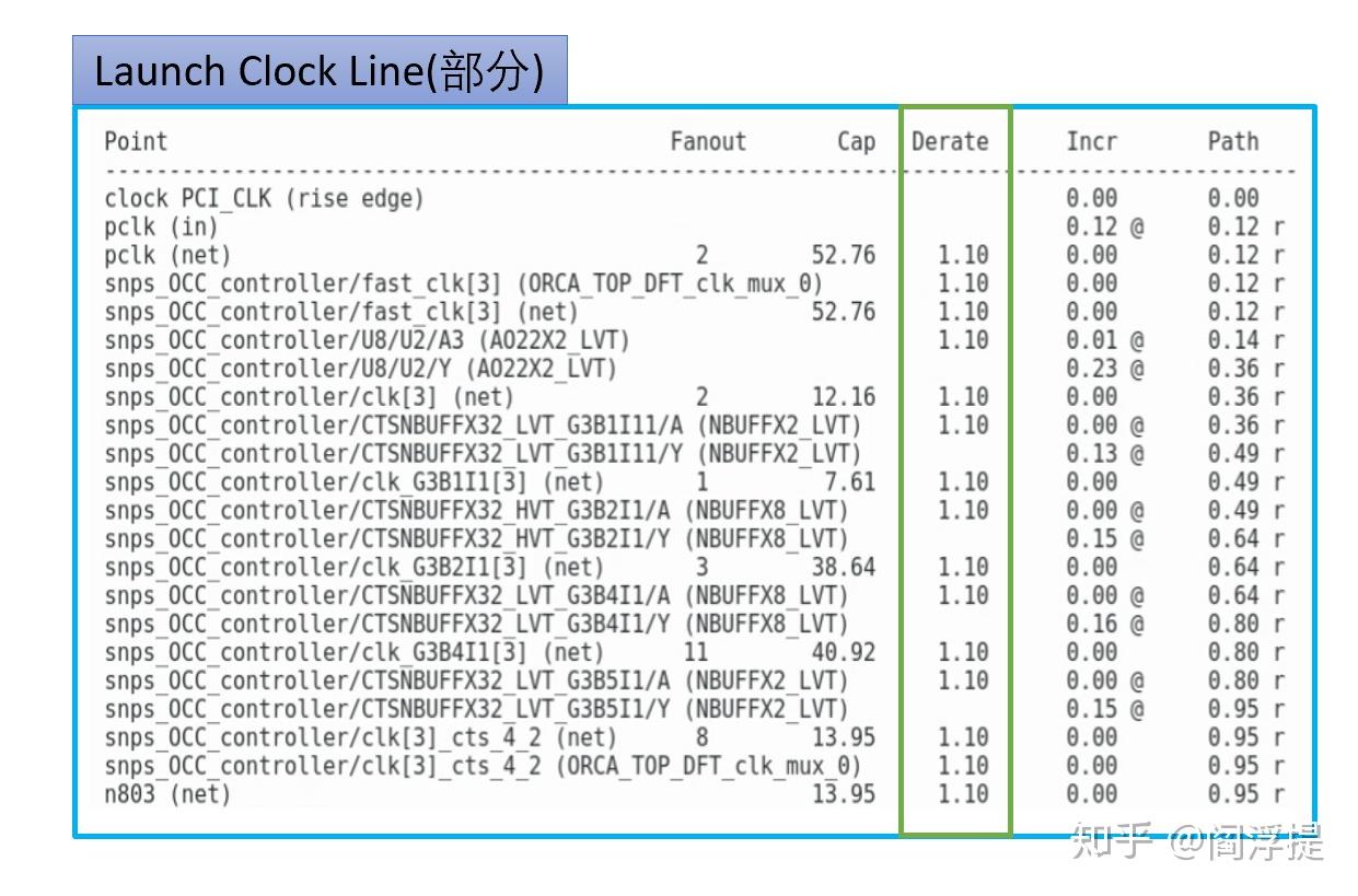 后端基础概念：各种OCV一网打尽（上篇）！ - 知乎