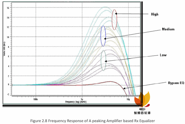 超详细：SerDes知识详解 - 知乎