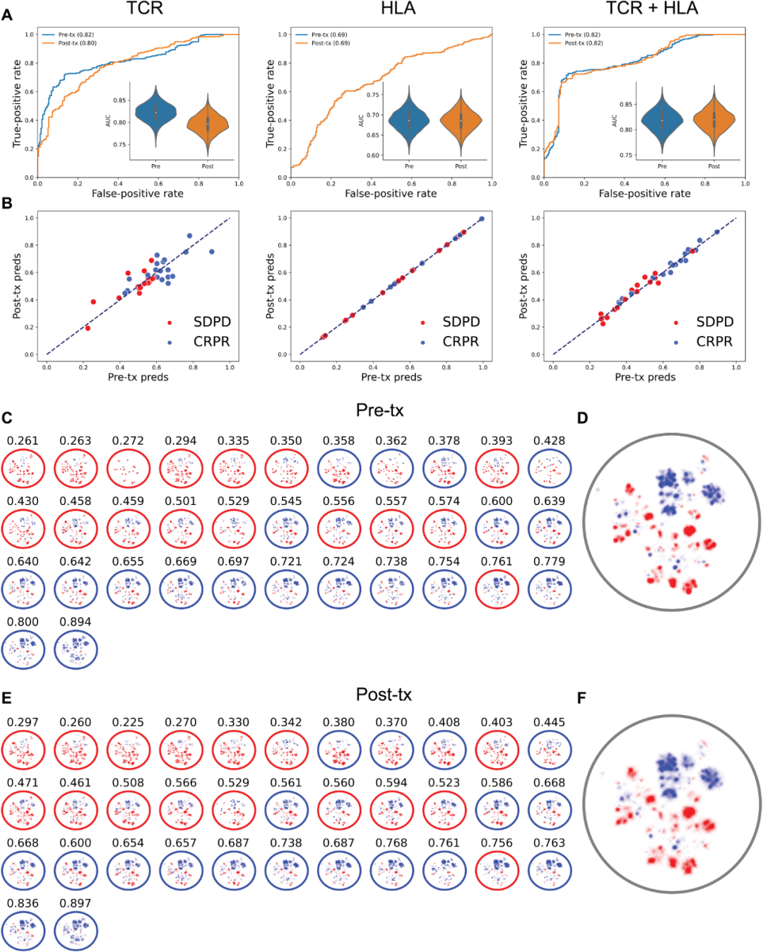 Sci Adv | 深度学习预测TCR序列对免疫疗法反应 - 知乎
