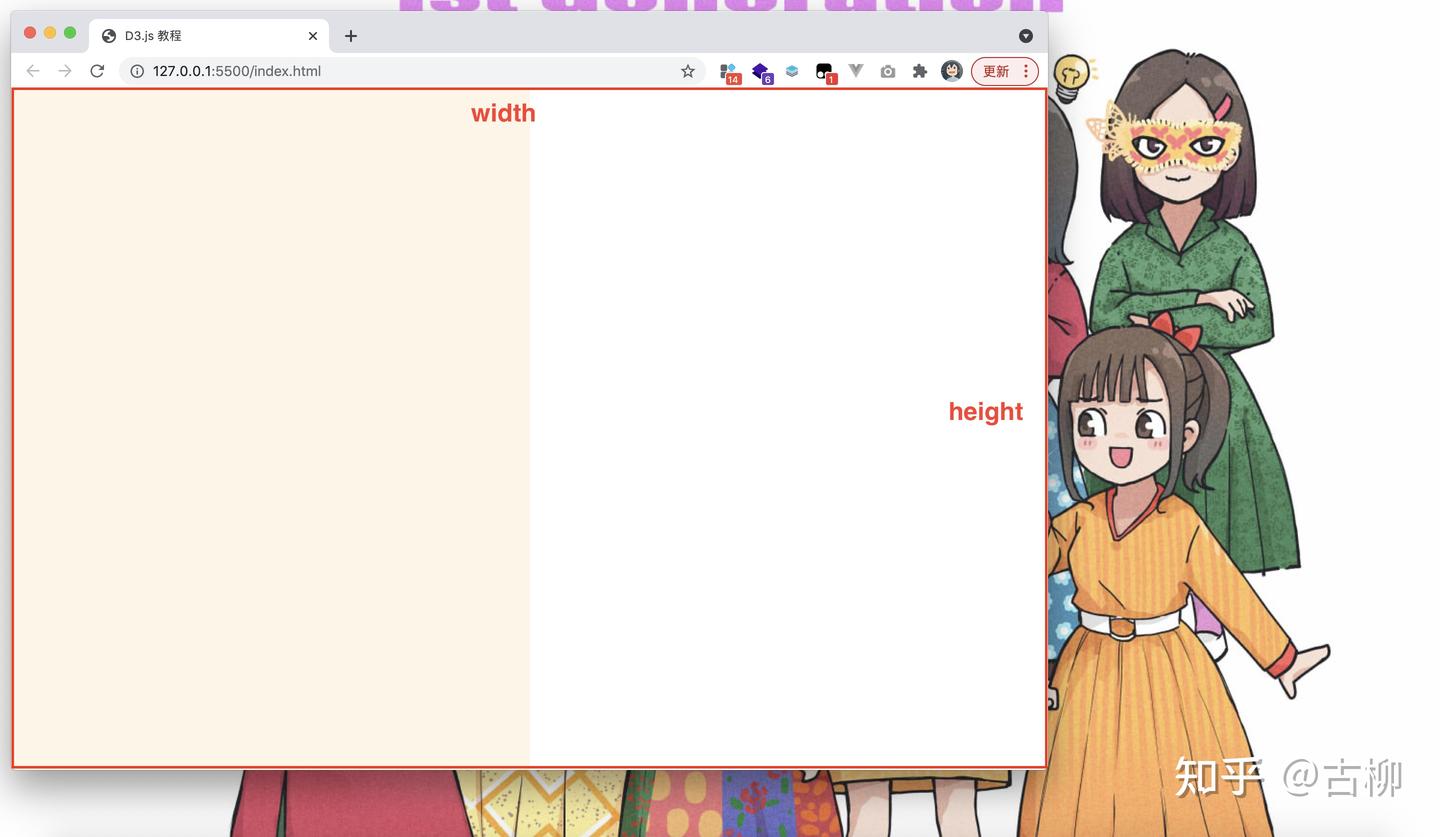 手把手带你上手D3.js数据可视化系列（一） - 知乎