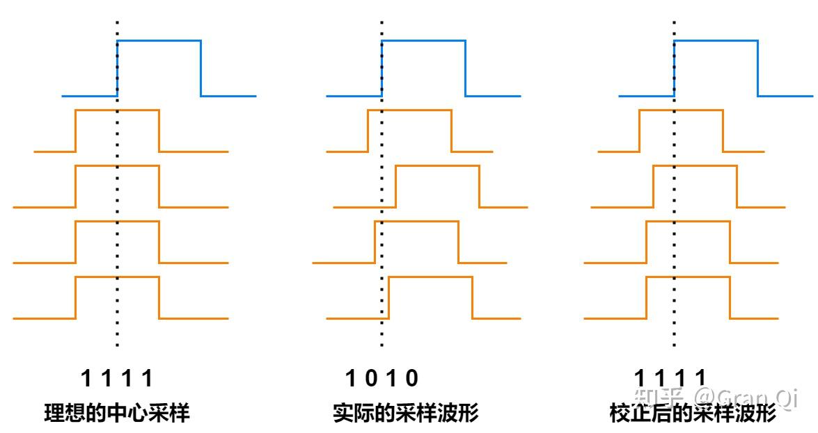 LVDS SerDes原理讲解 - 知乎