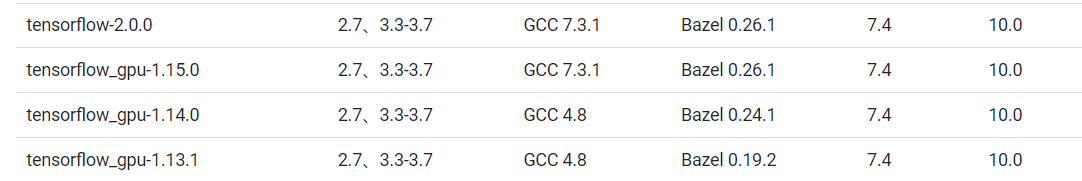 安装tensorflow-gpu记录 - 知乎
