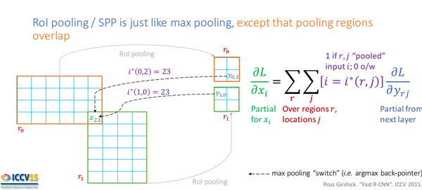 你真的学会RoI Pooling了吗? - 知乎
