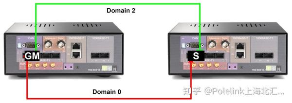 IEEE 802.1AS| AS-2020？TSN CoreSolution直接拿下！ - 知乎