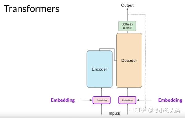 课程笔记：Generative AI with Large Language Models 具有大型语言模型的生成式人工智能(week 1 ...