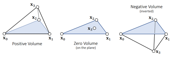 图形学中的数学知识点 - 知乎