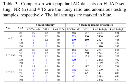 【2024年3月20日】 论文（CVPR24专场） - 知乎