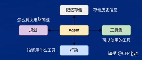 书生大模型实战营——Lagent：从零搭建Multi-Agent - 知乎