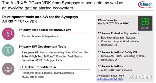基于TriCore TC V1.8架构的MCU(TC4xx)虚拟化特性 - 知乎