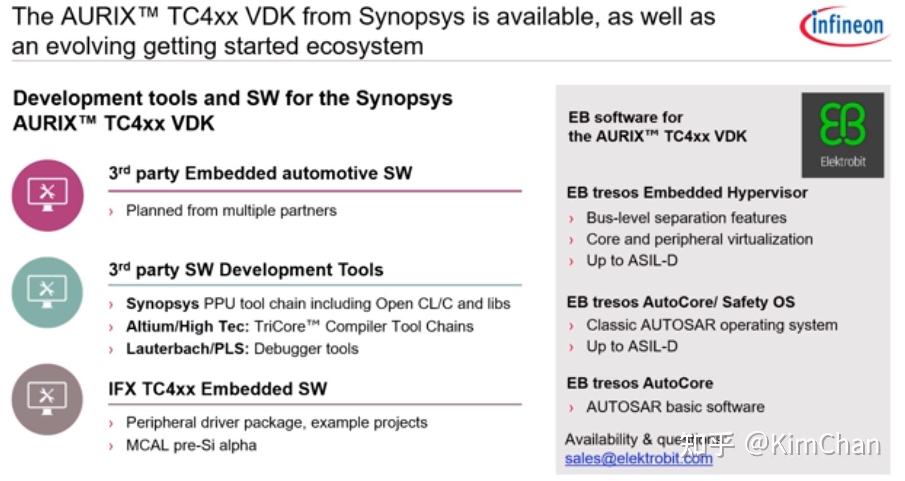 基于TriCore TC V1.8架构的MCU(TC4xx)虚拟化特性 - 知乎