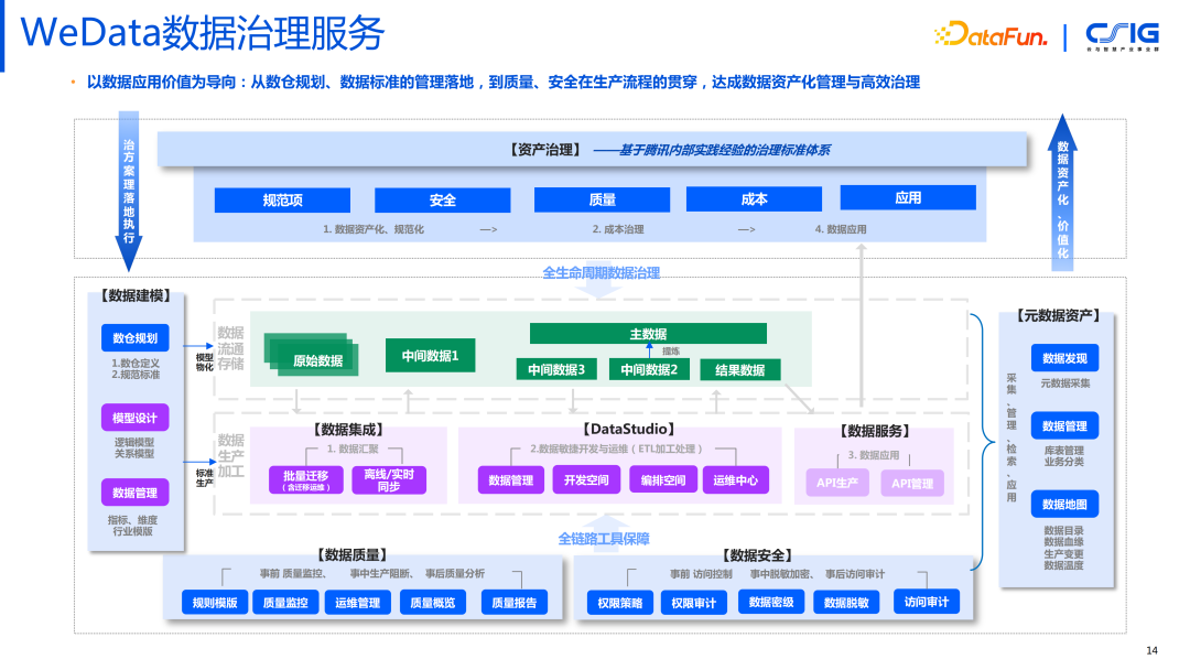 腾讯内部数据治理实践 知乎