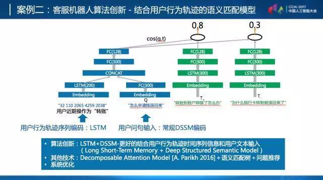 【金融客服AI新玩法】语言学运用、LSTM+DSSM算法、多模态情感交互 - 知乎