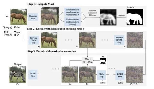 读了14篇论文，终于会拿捏Diffusion了 - 知乎
