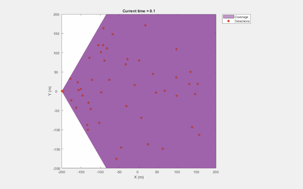 【程序】基于Matlab使用GM-PHD跟踪器跟踪密集杂波中的点目标 - 知乎