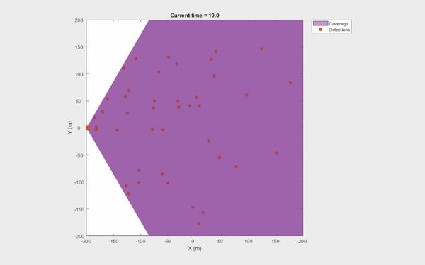 【程序】基于Matlab使用GM-PHD跟踪器跟踪密集杂波中的点目标 - 知乎
