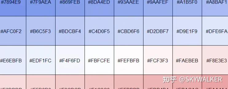 R ggplot2配色及配色网站 - 知乎
