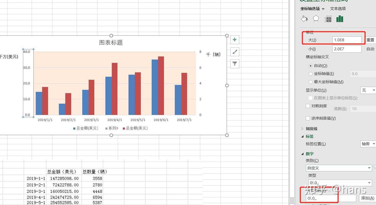 Excel双柱形图怎么做? 知乎
