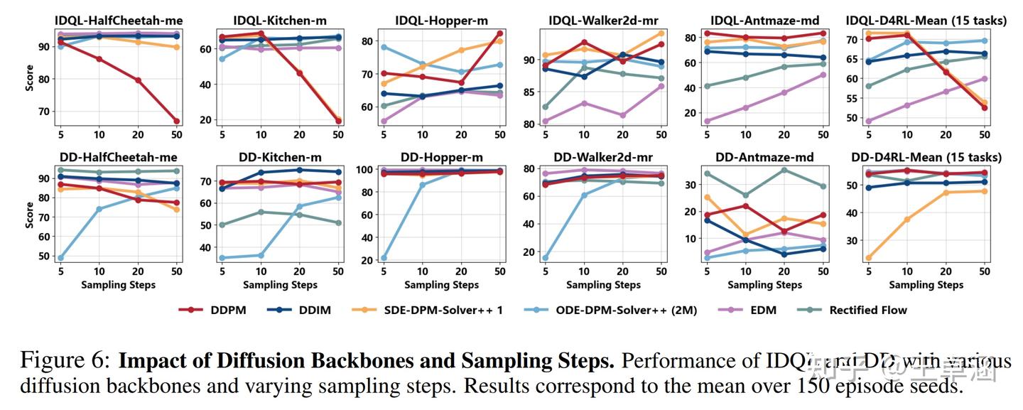 文章阅读-24 CleanDiffuser：An Easy-to-Use Modularized Library for Diffusion ...