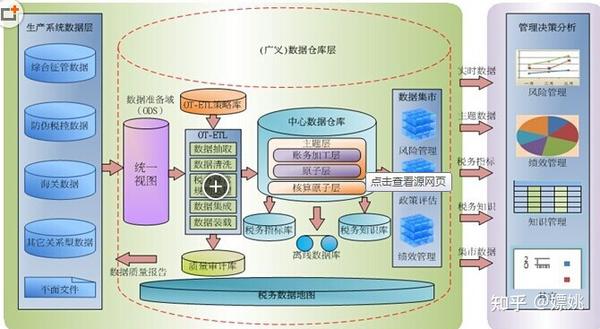 IBM经典金融模型FSDM方法论整理 - 知乎