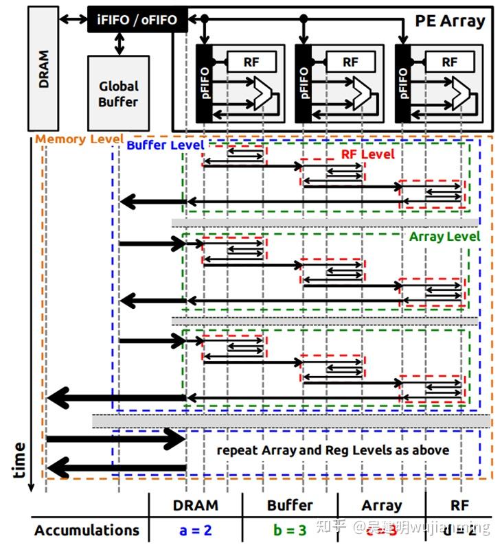 Eyeriss：卷积神经网络节能数据流的空间架构 - 知乎