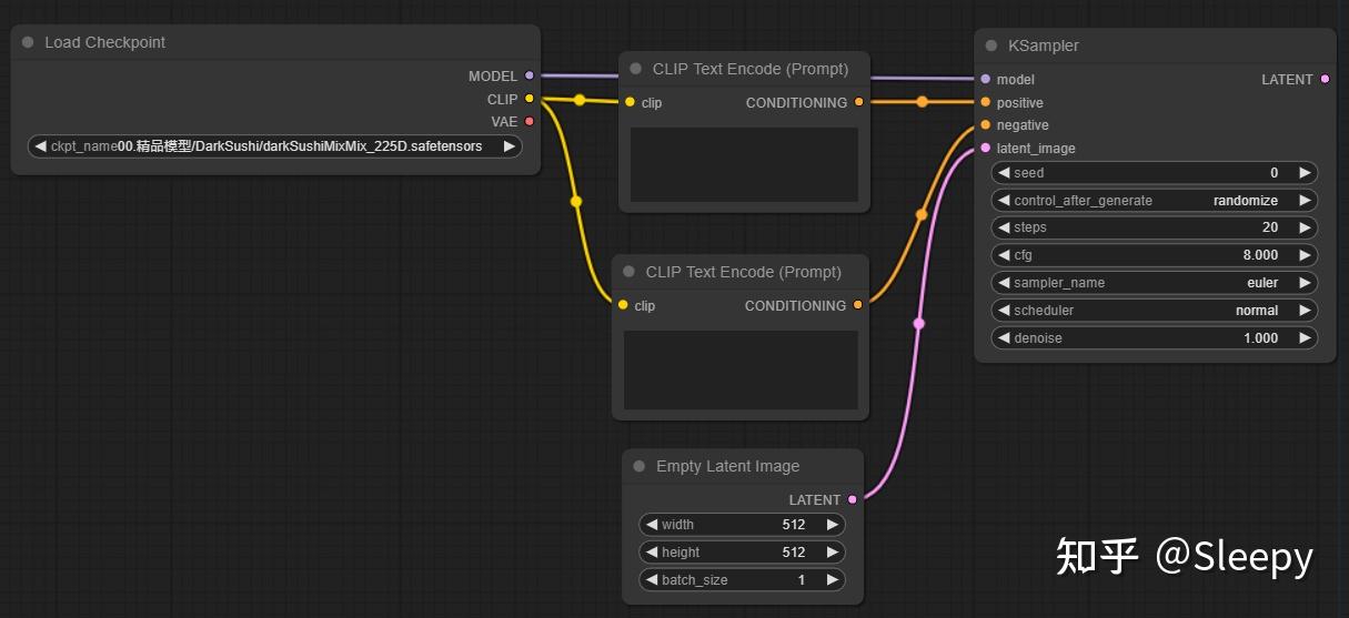 ComfyUI Cheat Sheet - 知乎