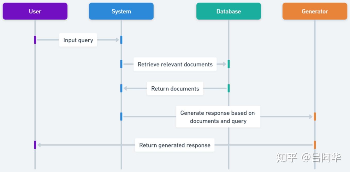 【RAG技术论文】《ARAGOG: Advanced RAG Output Grading(高级RAG输出评分)》 - 知乎