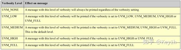 UVM消息机制（UVM cookbook整理笔记5） - 知乎