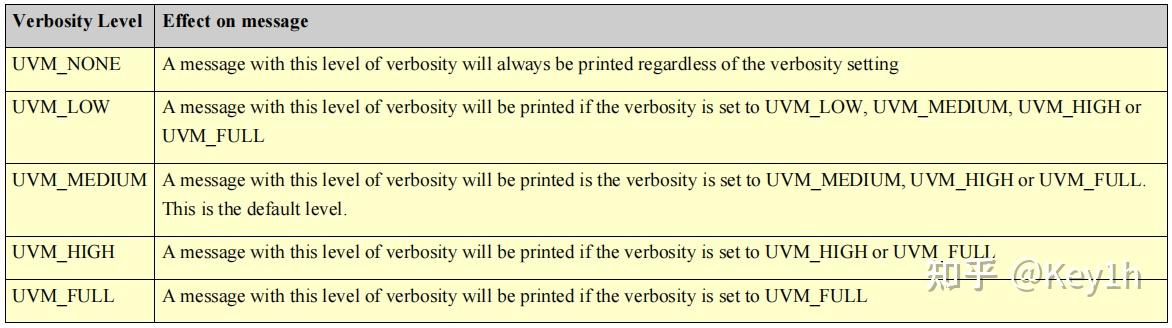 UVM消息机制（UVM cookbook整理笔记5） - 知乎