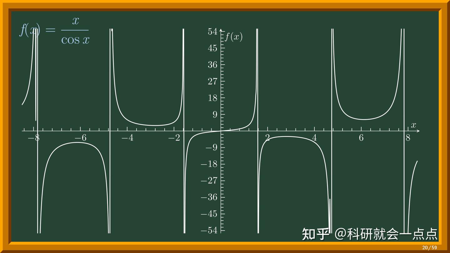 【2025高考数学】高考数学压轴题常见的58个函数图像 - 知乎