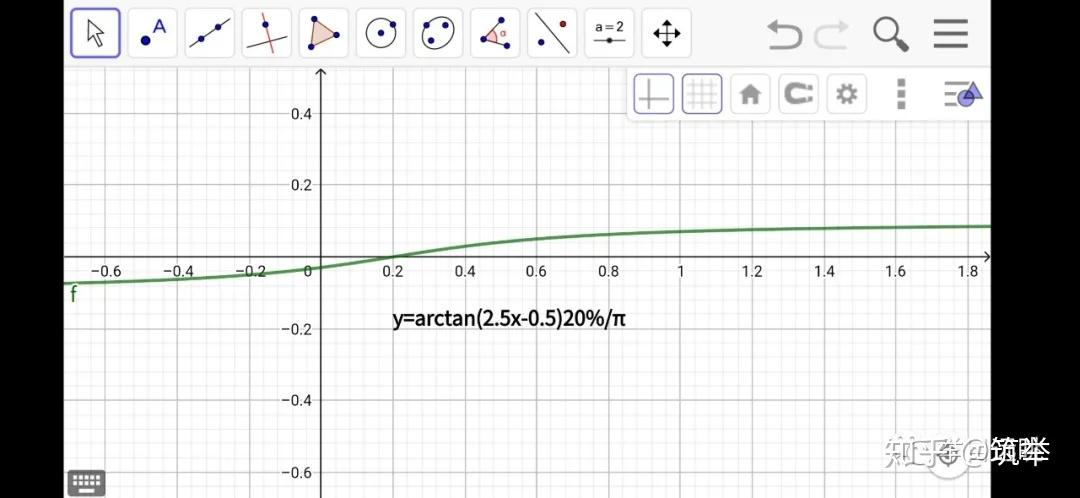 你还记得反正切函数吗？ - 知乎