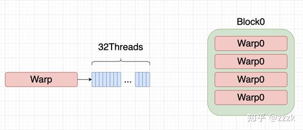 CUDA WarpReduce学习 - 知乎