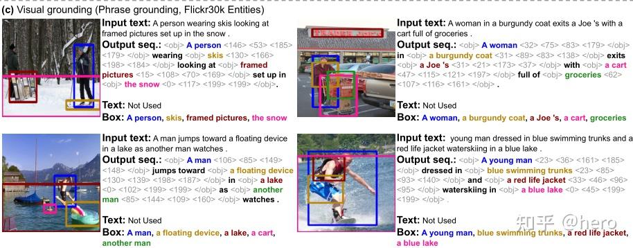 UniTAB: Unifying Text and Box Outputs for Grounded Vision-Language ...