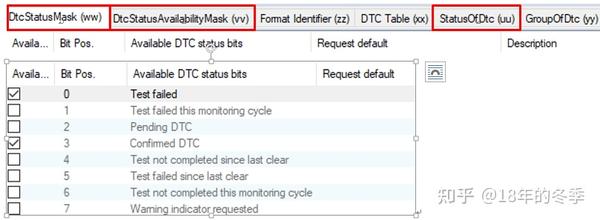 CANoe CDD制作记录（一） - 知乎