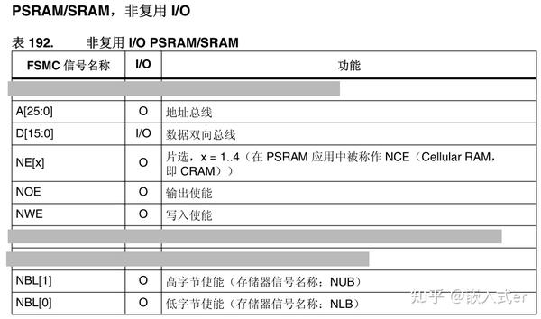 微控制器的FSMC到底是咋回事？(上） - 知乎