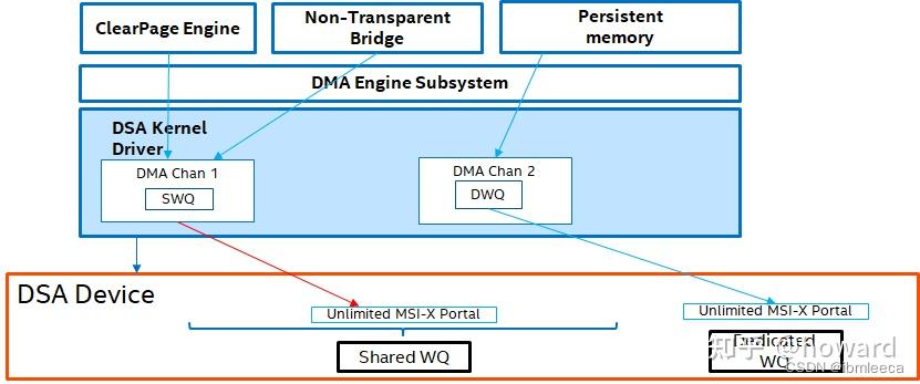 英特尔 数据流加速器（英特尔 DSA）简介（1/2） - 知乎