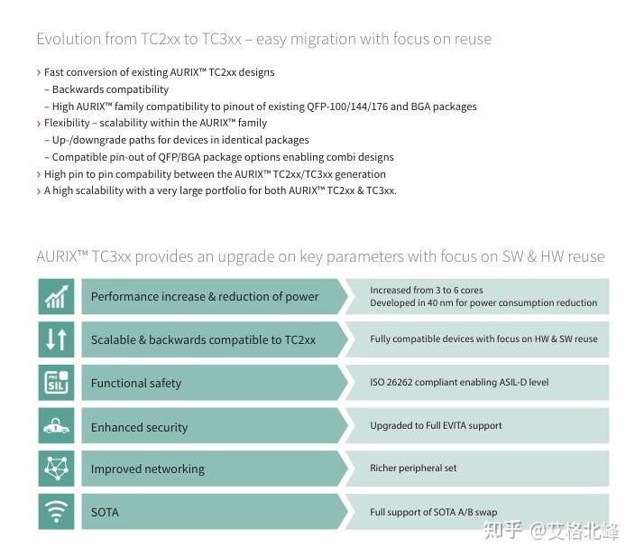 英飞凌AURIX 2G TC3xx新一代芯片架构系列介绍-概论 - 知乎