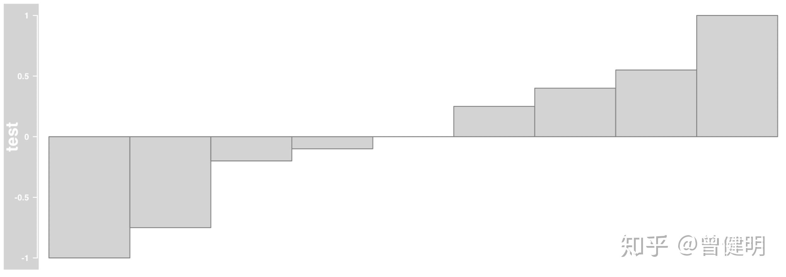 能一定程度上代替IGV的R包Gviz绘制基因组区域reads覆盖情况 - 知乎