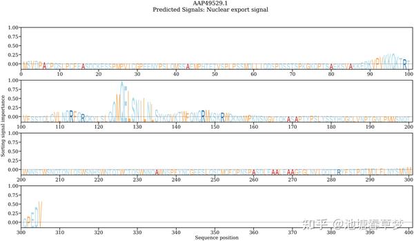初探蛋白质性质和结构分析 - 知乎