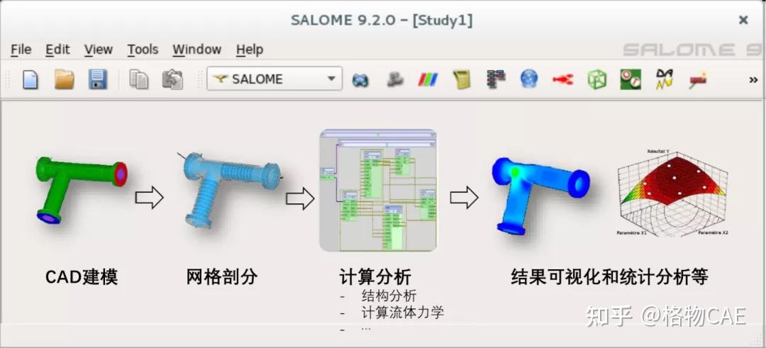 【SALOME】工业仿真前后处理平台 - 知乎