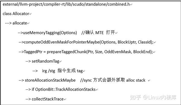 ARM MTE简介（超级详细~） - 知乎