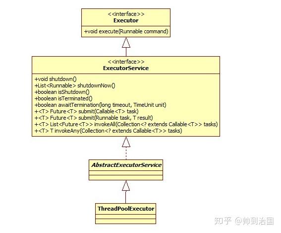 JDK1.8 ThreadPoolExecutor源码分析 - 知乎