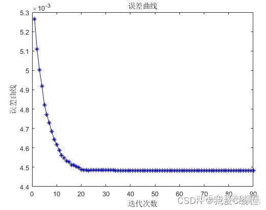 m基于小波变换的PET图像重建matlab仿真 - 知乎