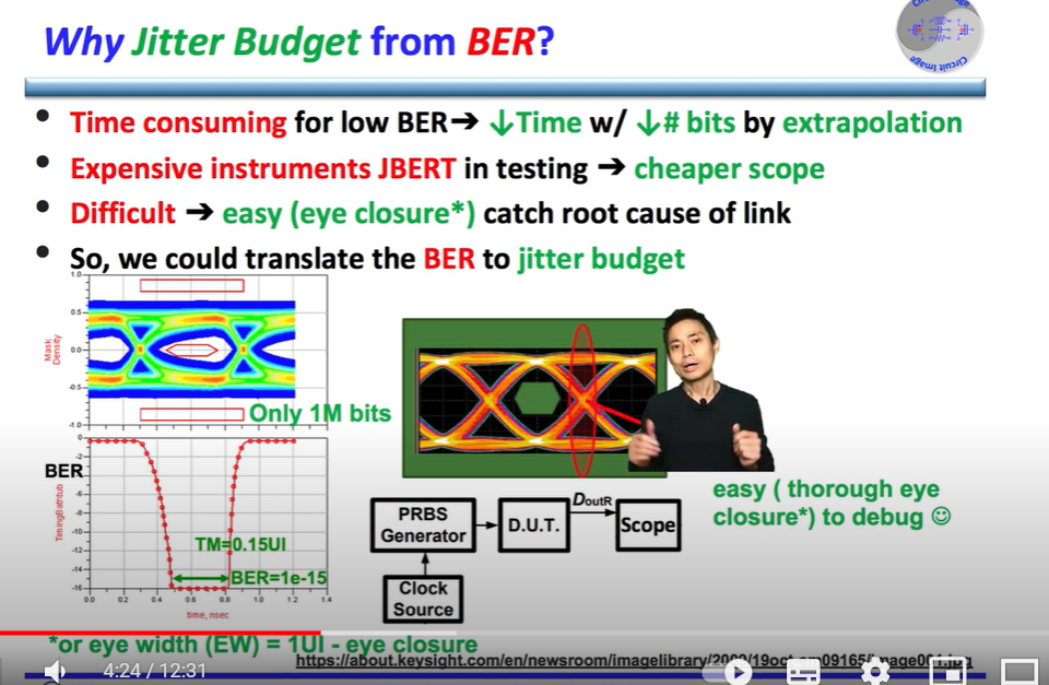 Serdes TX jitter budget - 知乎