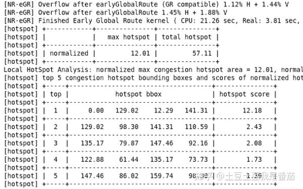 Innovus流程（2）-Place - 知乎