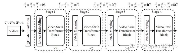 MMAction2 全新升级：更强特性，更多算法 - 知乎