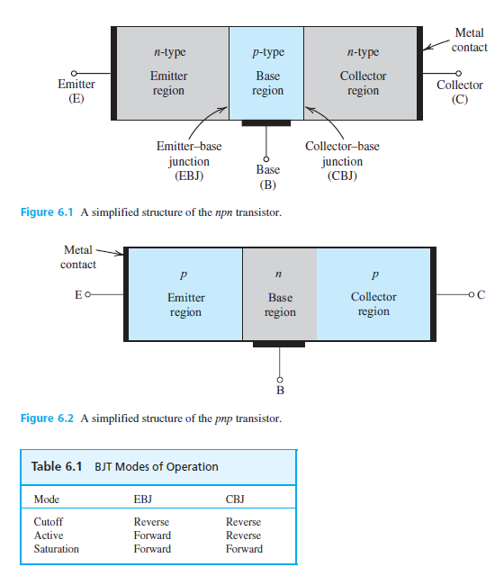 Microelectronic Circuits读书笔记之BJT - 知乎